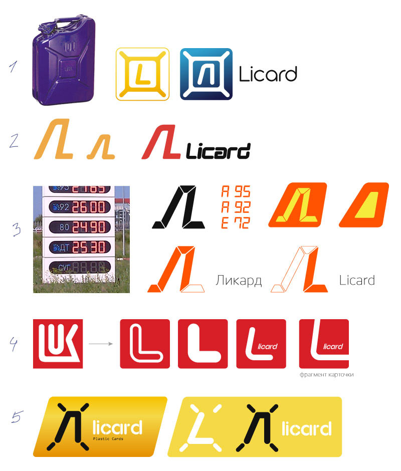 The making of the Licard fuel cards logo